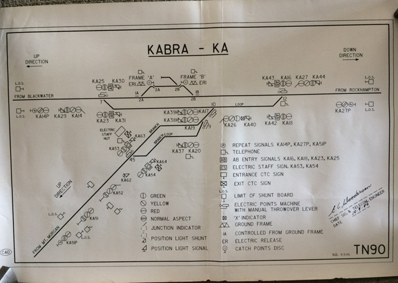 Set of 7 Schematics - Main Line + Loop Signal Schematics of Multiple ...