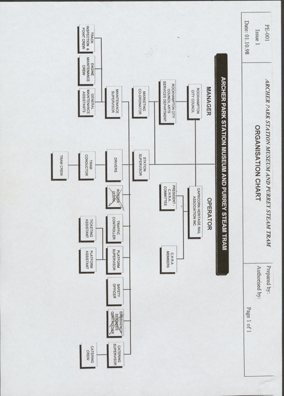Archer Park Station Museum and Purrey Steam Tram, Organisation Chart ...