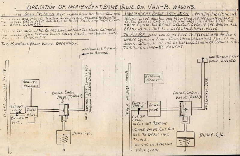 Operation of Independent Brake Valve on VAH-B Wagons; A-1948 | eHive