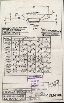 D.E. LOCOS. -All Classes- Side Bearer Data; Qld Rail; 1967; A-1750 | eHive