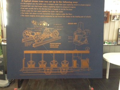 Display - How Steam Trains Work; A-0760 | eHive