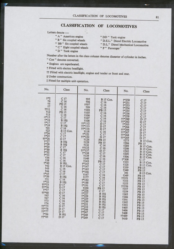 Classification of Locomotives.; A-1507 | eHive
