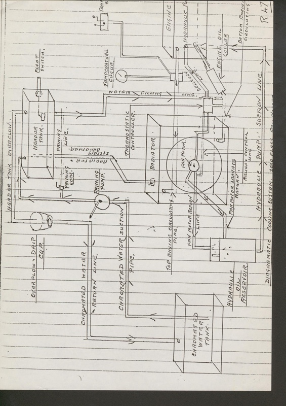 Diagrams showing the schematics of a cooling system and various types ...