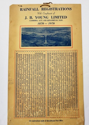 Rainfall Registration Chart 1870-1970; Queanbeyan Age Print; c.1970 ...