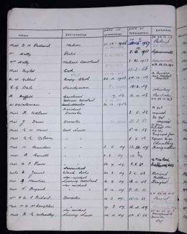 Fordingbridge Cottage Hospital Staff Register 1944 to 1974; FM/26/2025 ...