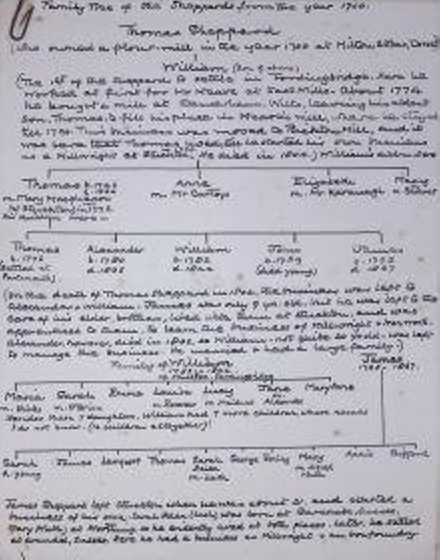 a) Handwritten family tree of Sheppard family of Milton Abbas, Bickton ...