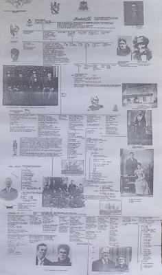 Radcliffe Family Tree | eHive