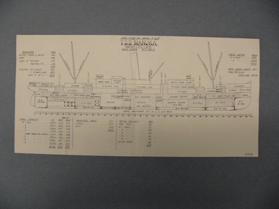 Plan of TSS Manuka; Union Steam Ship Co of New Zealand Ltd; 0000.0952 ...