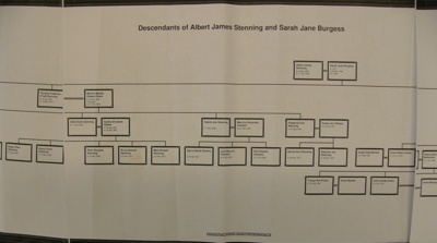 Genealogical Document, Family Tree [Descendants of Albert James ...