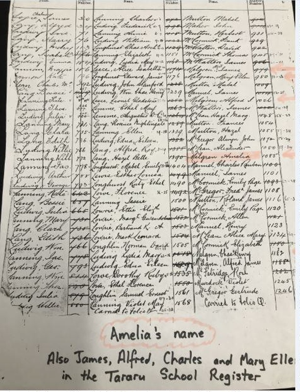 Document, School register; Tararu School; 2021.247.03 | eHive