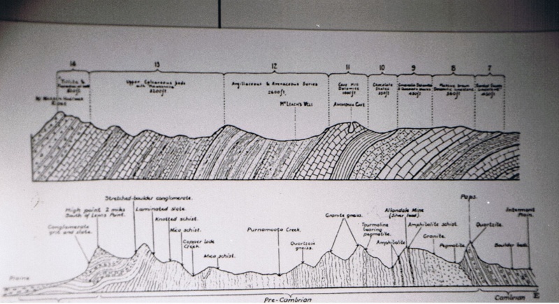 Geological Graph; 8762 | eHive