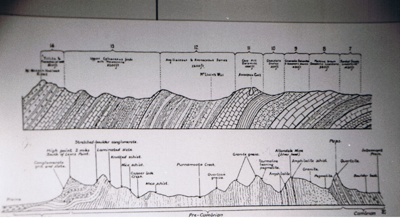Geological Graph; 8762 | eHive