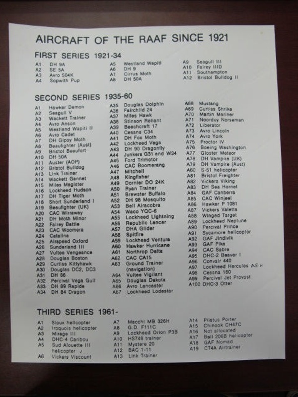 List of RAAF Aircraft since 1921.; TAM2012.1108 | eHive
