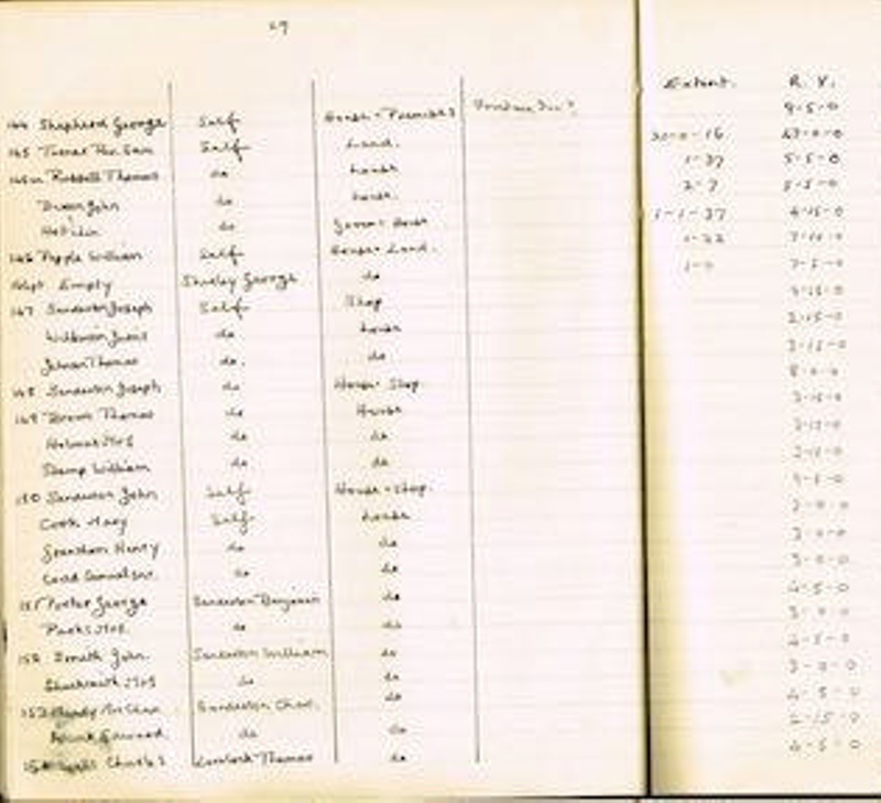 Two ledger books Caistor Census 1871 & 1881 plus Rates Books 1838, 1871 ...