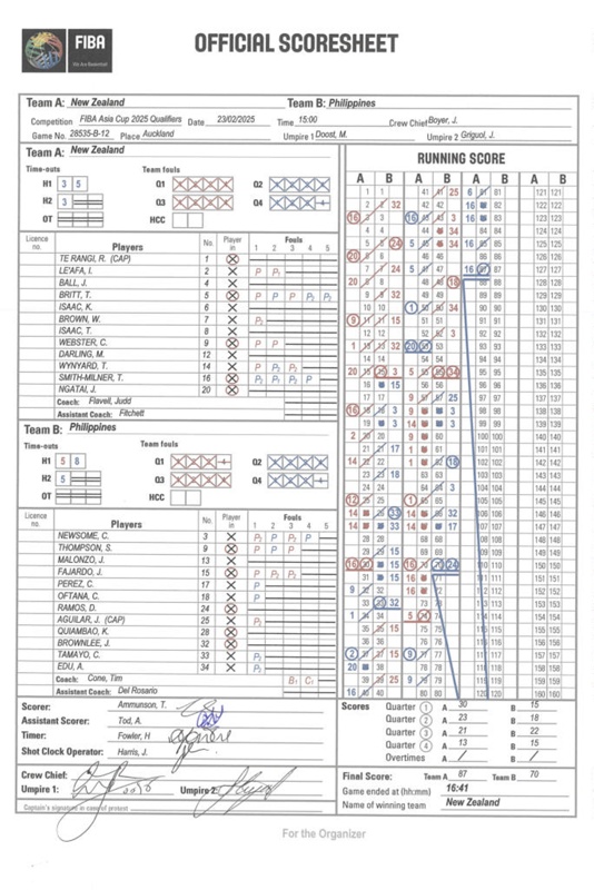 FIBA Official Scoresheet — New Zealand vs Philippines; FIBA ...