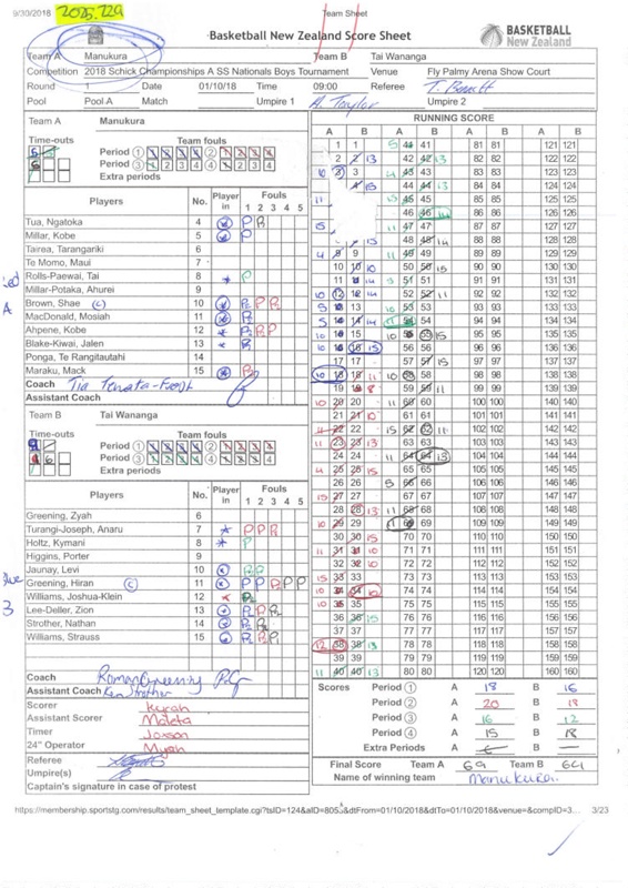 Basketball New Zealand Official Score Sheet — Manukura vs Tai Wananga ...