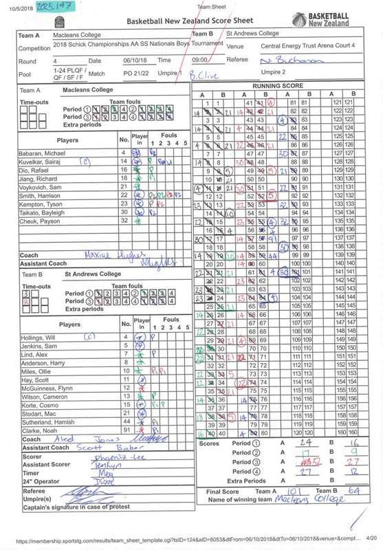 Basketball New Zealand Official Score Sheet — Macleans College vs St ...