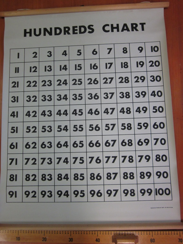 Hundreds Chart; NSW Department of Education; 2011-46 | eHive