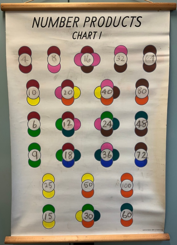 Number Products - Chart 1; NSW Department of Education; 2016-40 | eHive