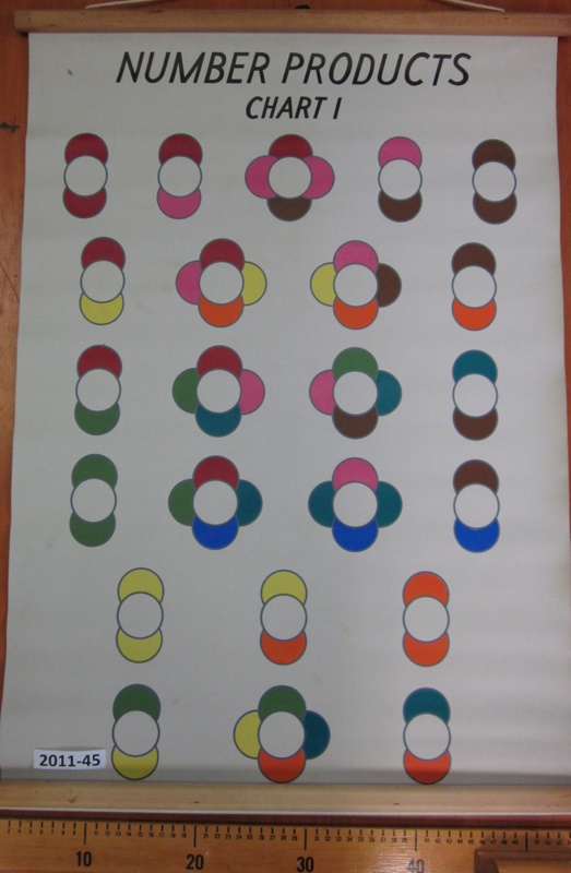 Number Products - Chart 1; NSW Department of Education; 2011-45 | eHive