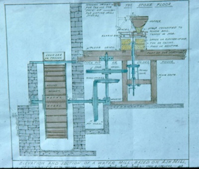 Water Mill Diagram; Thomas E. Spencer; 2208 | eHive