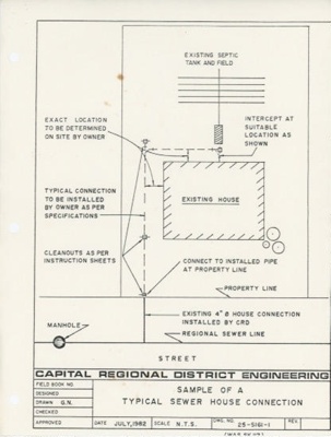 CRD Sewer System Connection Sample Diagram; Capital Regional District ...