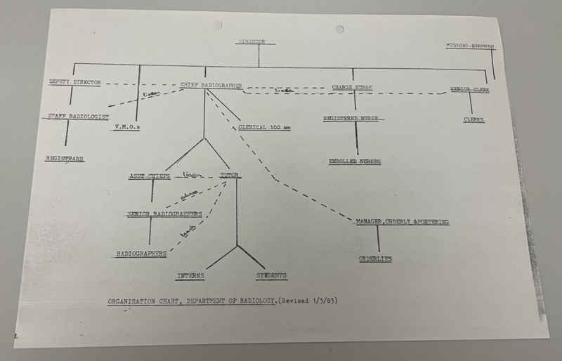 Document: Organization Charts for Radiology Department (Historic); 1983 ...