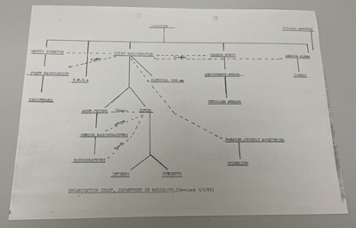 Document: Organization Charts for Radiology Department (Historic); 1983 ...