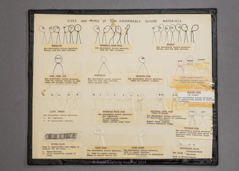 Equipment: Suture Training Display Board; Ca 1960; AR#831 | eHive