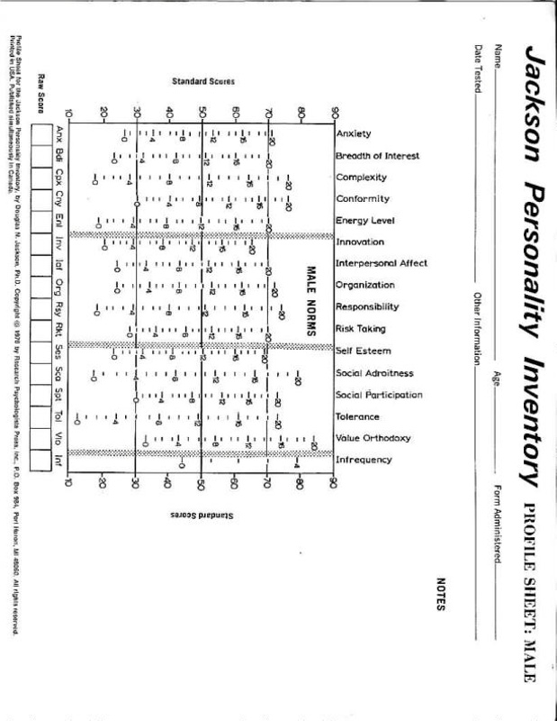 Jackson Personality Inventory ; Jackson, D.N.; 1976 | eHive