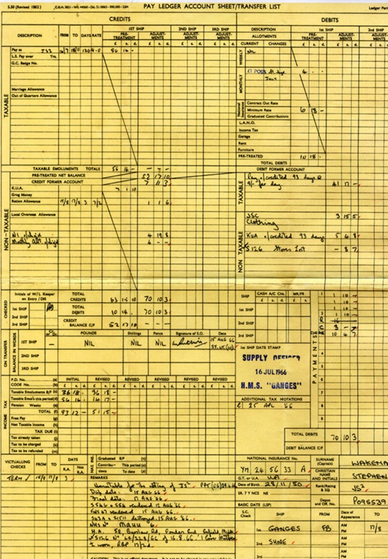 Form S.50 Pay Ledger Account Sheet/Transfer List, issued for Stephen ...