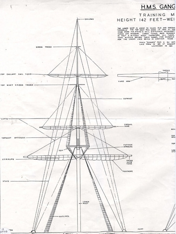 Diagram of HMS Ganges mast.; SHHMG:A2906 | eHive