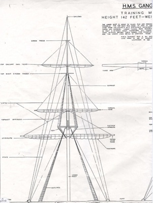 Diagram of HMS Ganges mast.; SHHMG:A2906 | eHive