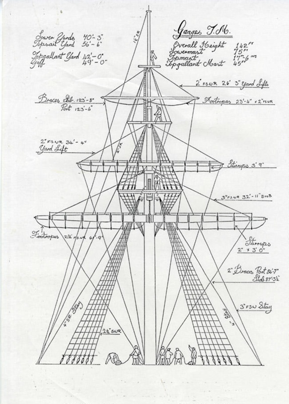 A plan for the erecting and rigging of HMS Ganges, showing civilian ...