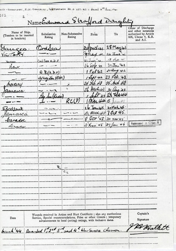 Copy of 4 pages of the Service Certificate of Edward Stratton Doughty ...