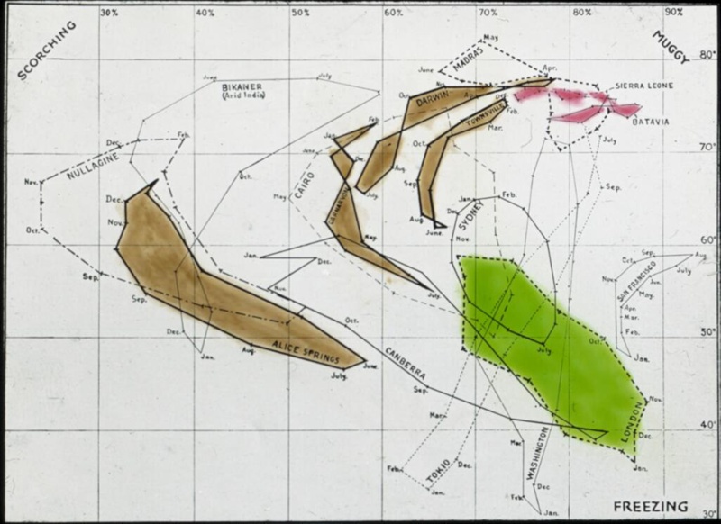 [Climograph of] Australia's climate [1]; Taylor, Thomas Griffith, 1880 ...