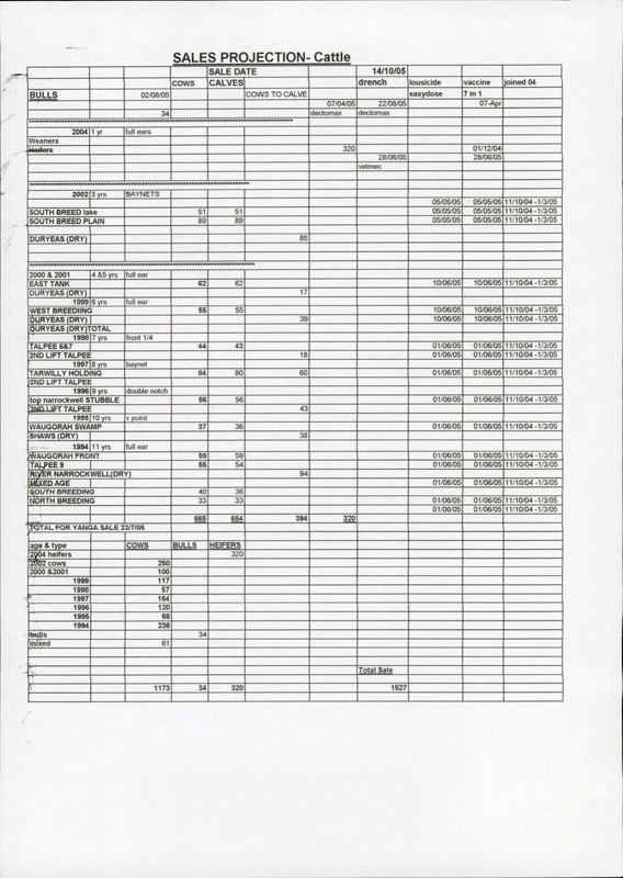 Cattle Sales Projection Spreadsheet 14/10/2005; Unknown; 2005; 2022.184 ...