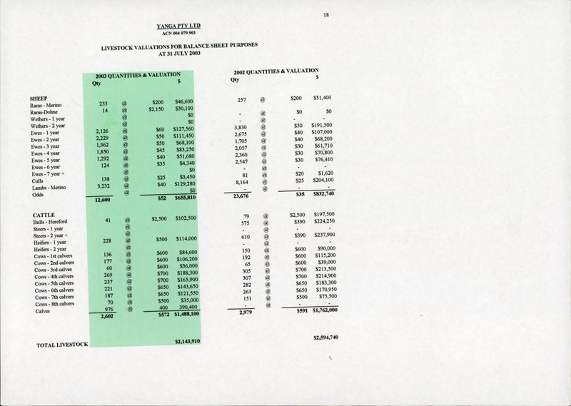 Yanga Pty Ltd livestock valuations for balance sheet purposes as at 31 ...