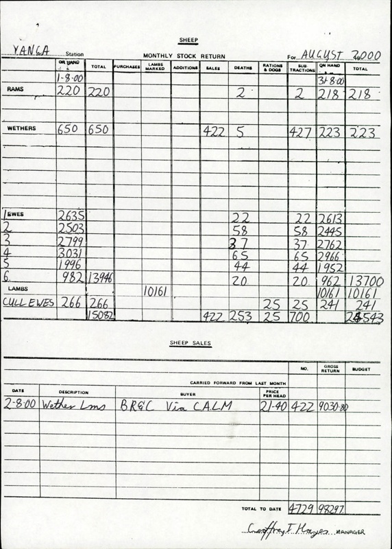 Monthly Sheep & Cattle Stock Returns Budget Spreadsheet for August 2000 ...