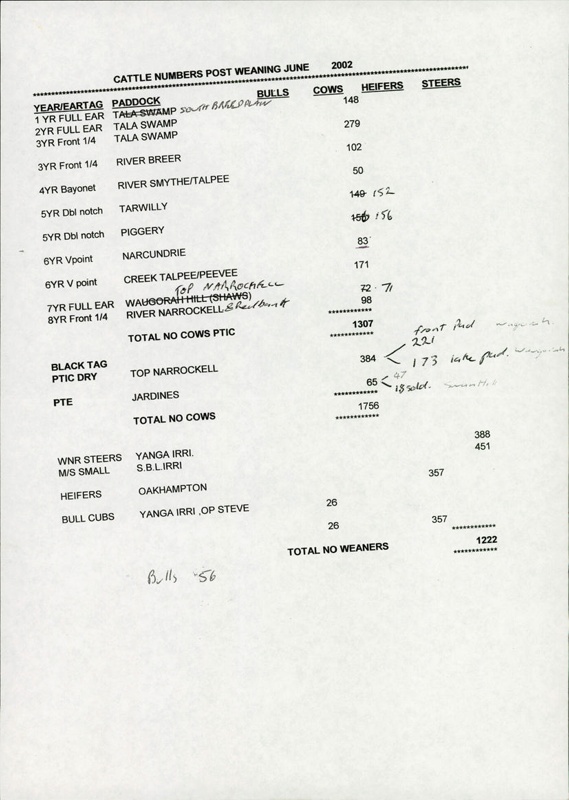 Cattle numbers - Cattle numbers for June 2002 - Post Weaning; Unknown ...