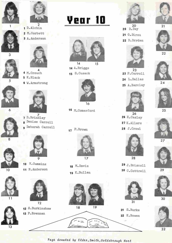 1979 Mount Erin High School Yearbook Year 10; 2023.1831 | eHive