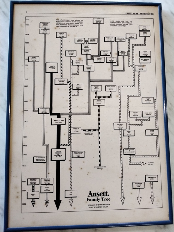 Print Ansett Family Tree Flow Chart ; 2023.54 | eHive
