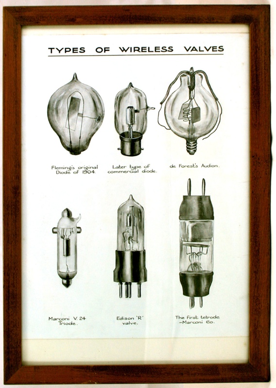 DRAWING - TYPES OF WIRELESS VALVES; 1920; TPSM910 | eHive